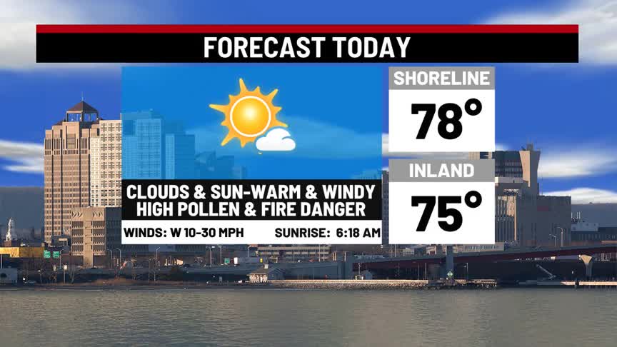 Wednesday Afternoon Weather Update – WTNH.com