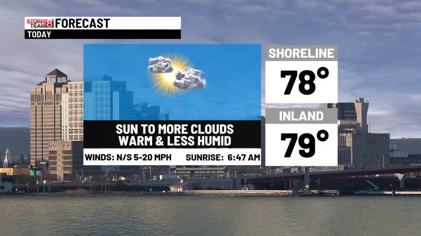 Incredible weather ahead with big temperature changes – WTNH.com