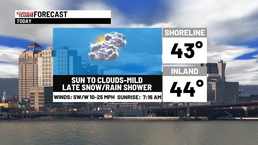 Monday Weather – WTNH.com