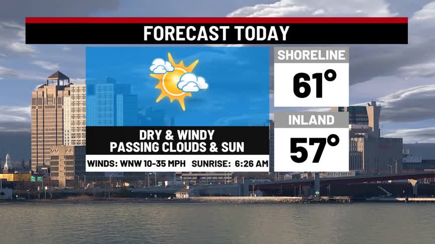 Friday Weather – WTNH.com