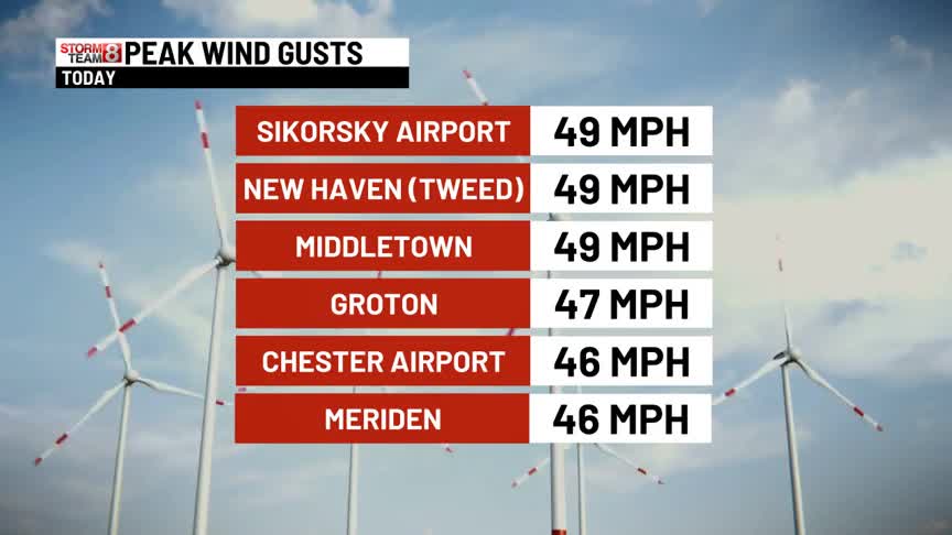 THE WIND DIMINISHES OVERNIGHT…CLEAR AND COLD, CLOUDS INCREASE SATURDAY ...