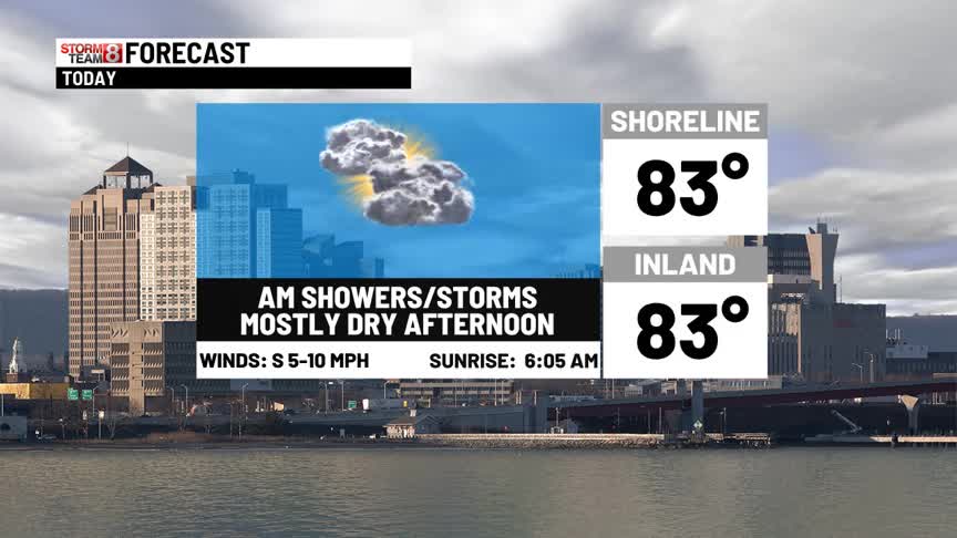 Friday Morning Forecast – WTNH.com