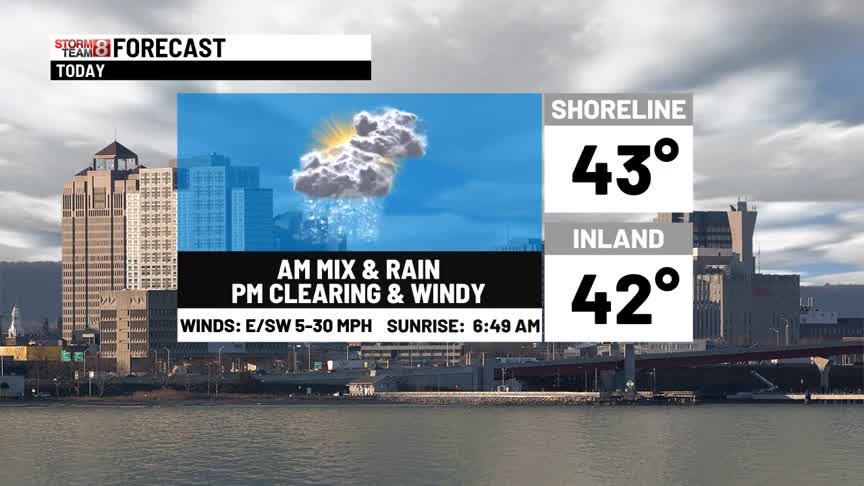 Forecast: Active Weather Through The Weekend – WTNH.com