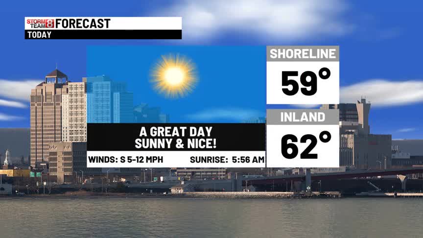 Friday Weather – WTNH.com