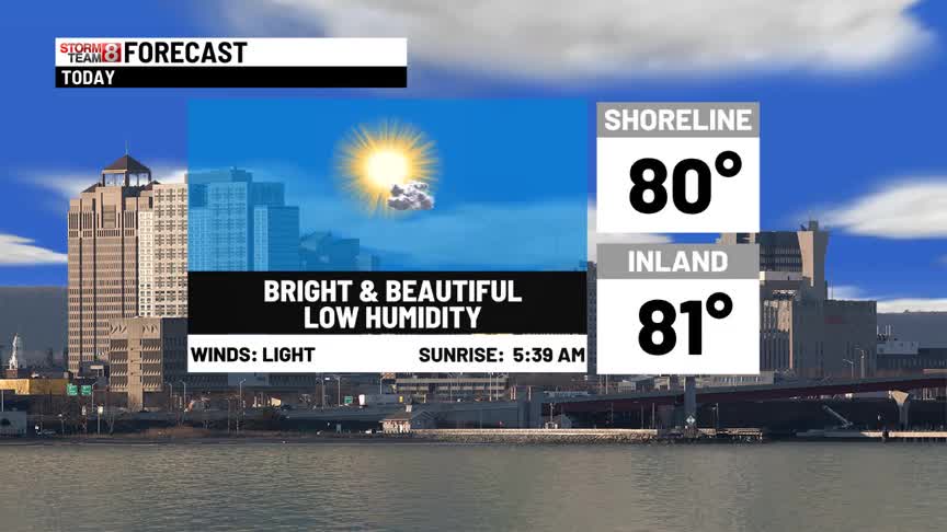 The great weather continues – WTNH.com