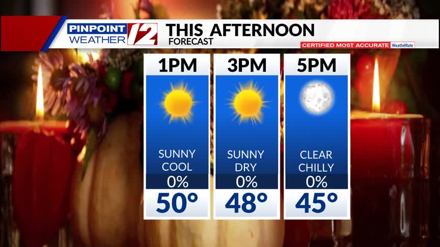 Weather Now: Seasonably Cool This Afternoon; Staying Dry – WPRI.com