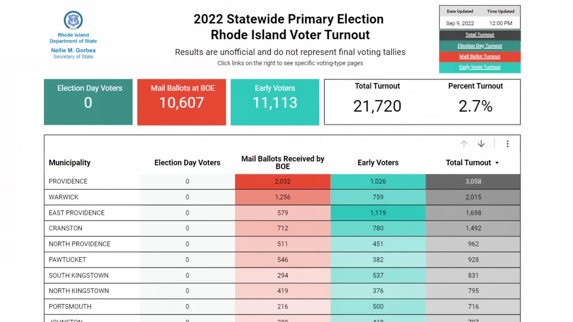 12 NEWS NOW: Rhode Island Primary Early Voting – WPRI.com