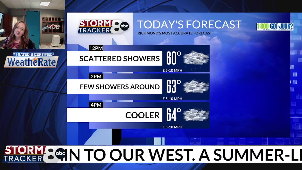 Jacqueline’s Weekend Forecast – WRIC ABC 8News
