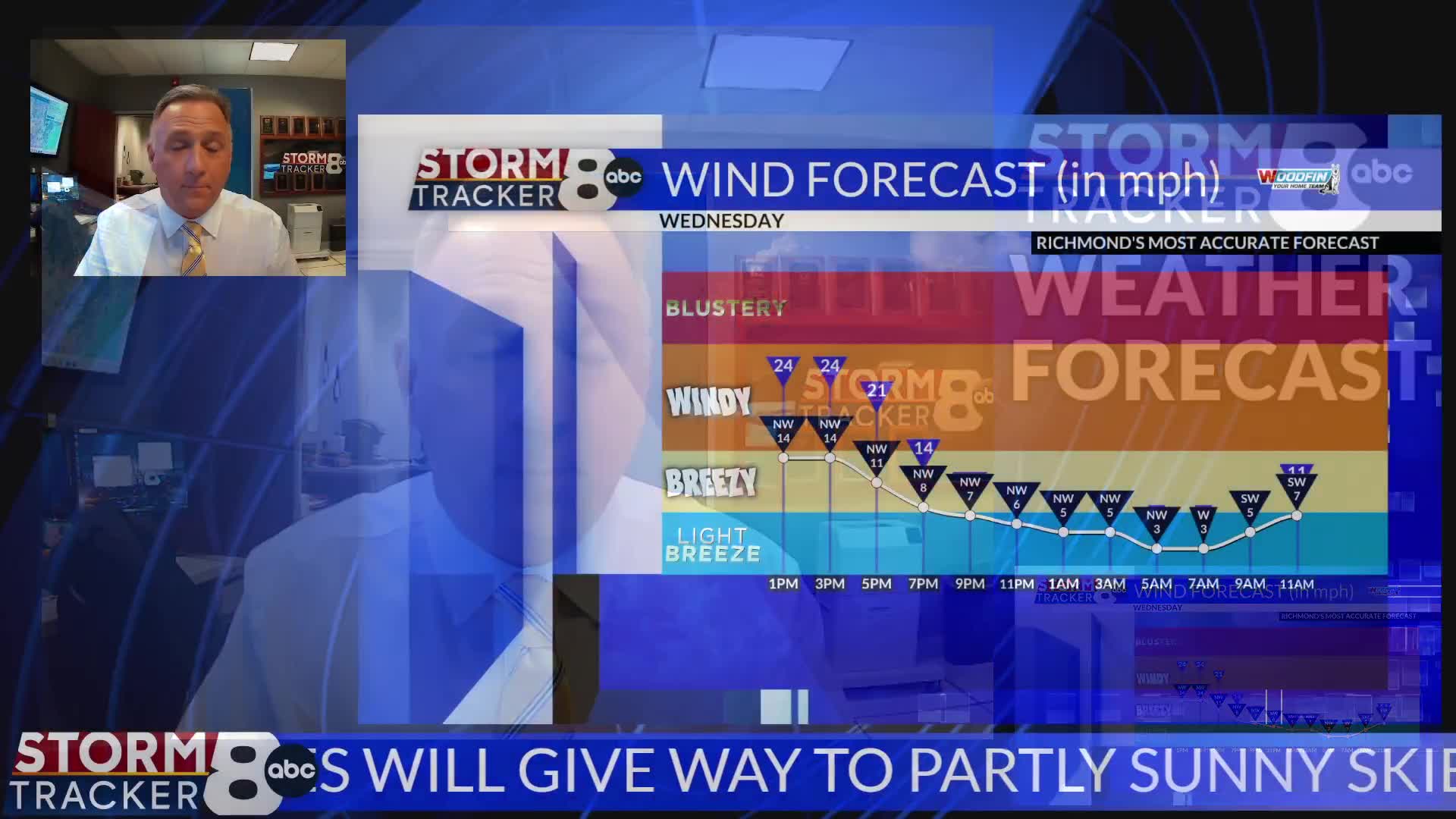 StormTracker 8 Forecast – WRIC ABC 8News