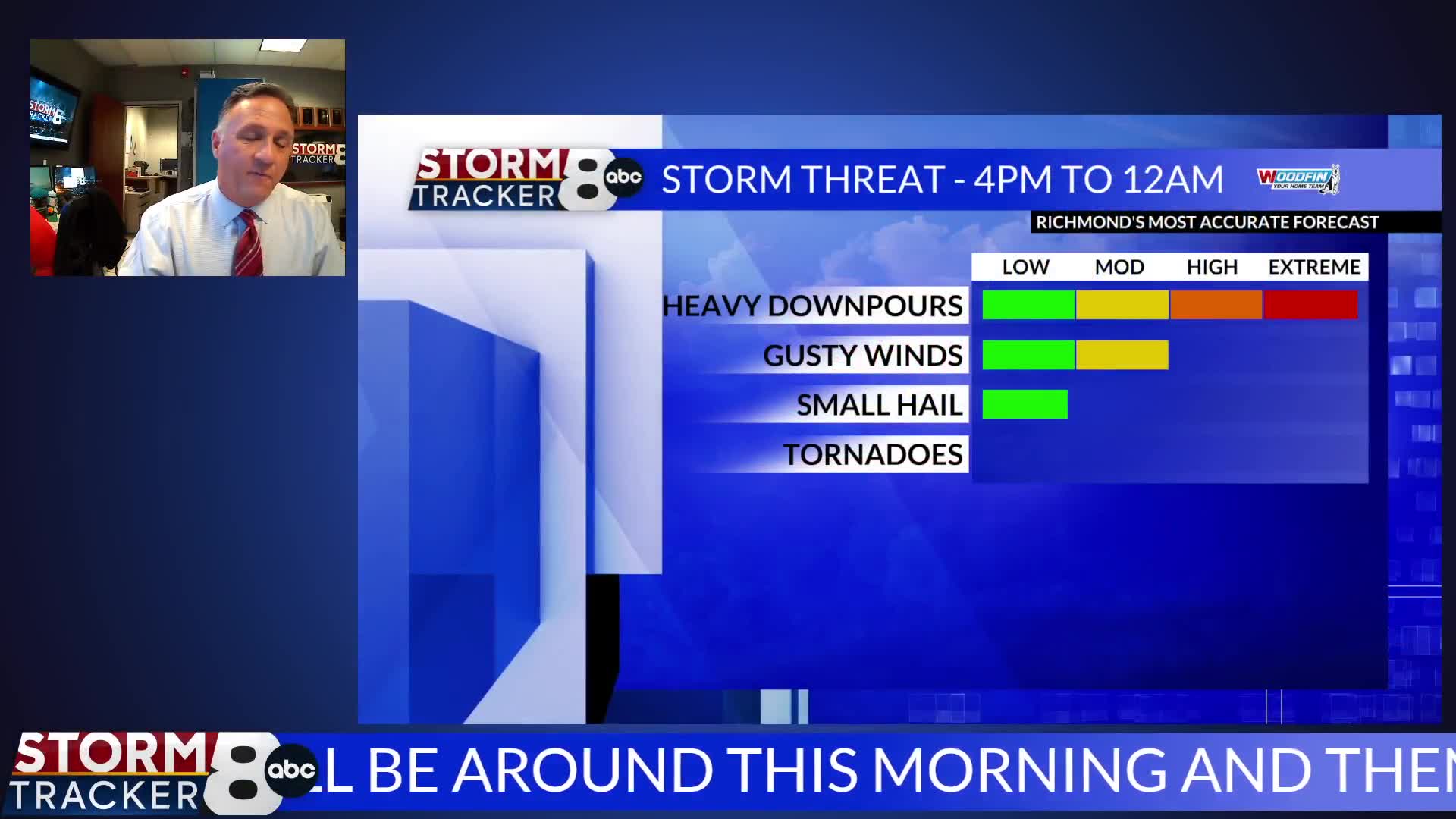 Weather Forecast – WRIC ABC 8News