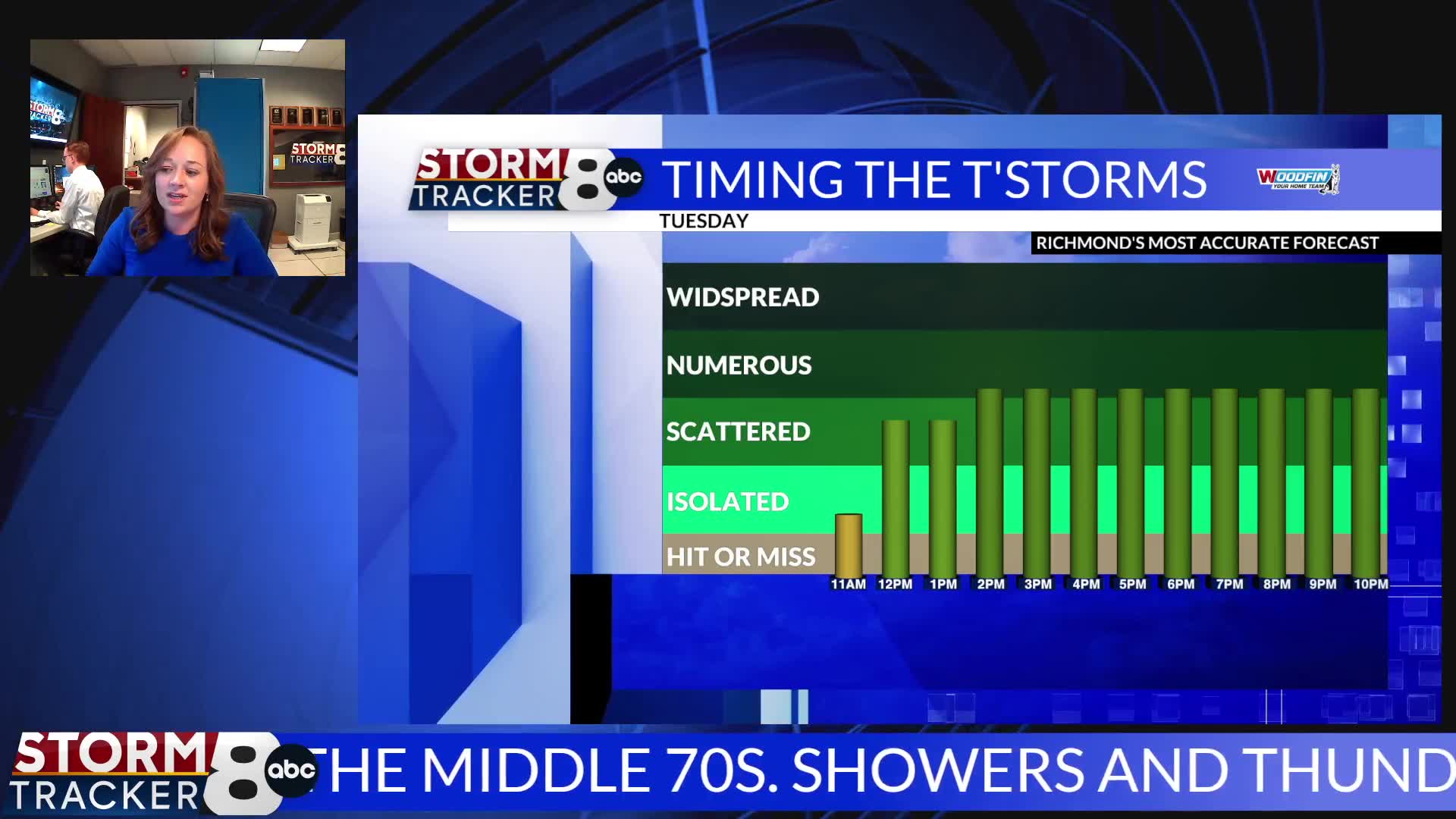 Weather Forecast – WRIC ABC 8News