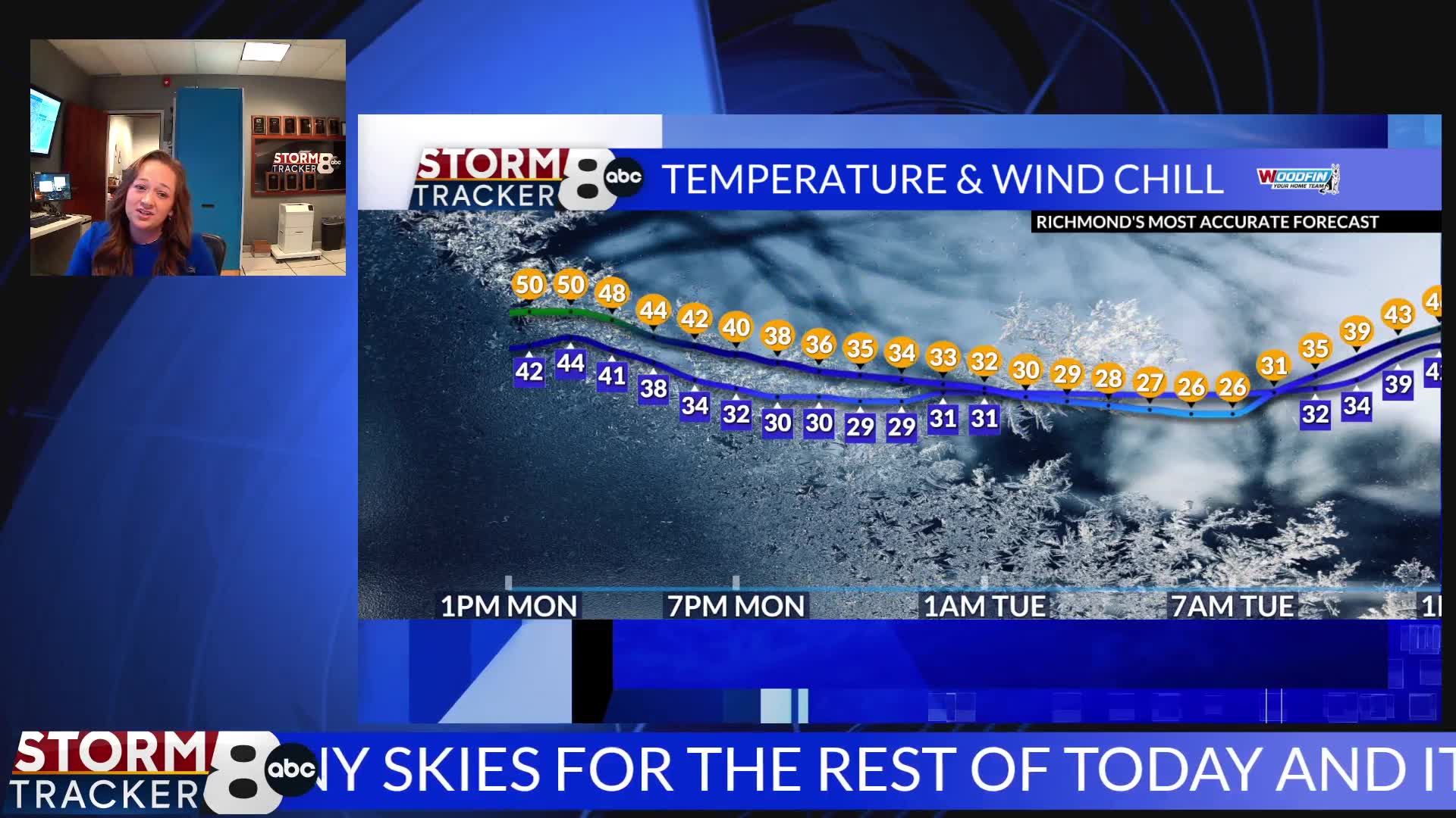 StormTracker8 Forecast – WRIC ABC 8News