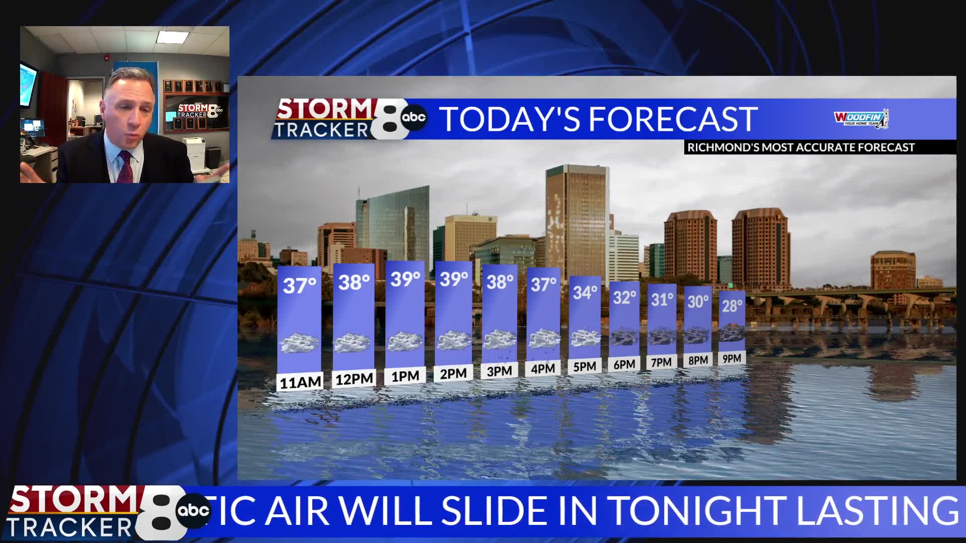 StormTracker8 Forecast – WRIC ABC 8News