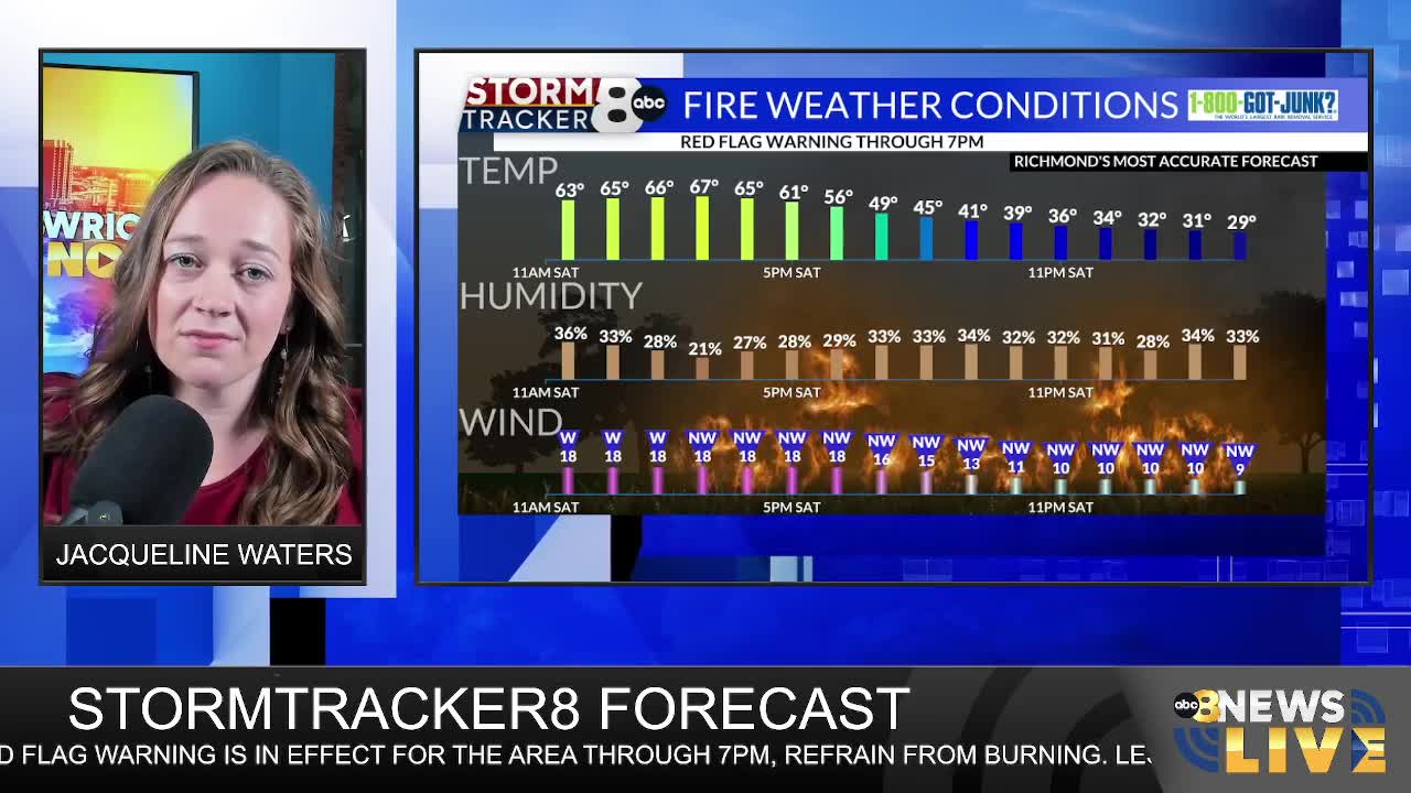 Jacqueline’s Weekend Forecast – WRIC ABC 8News