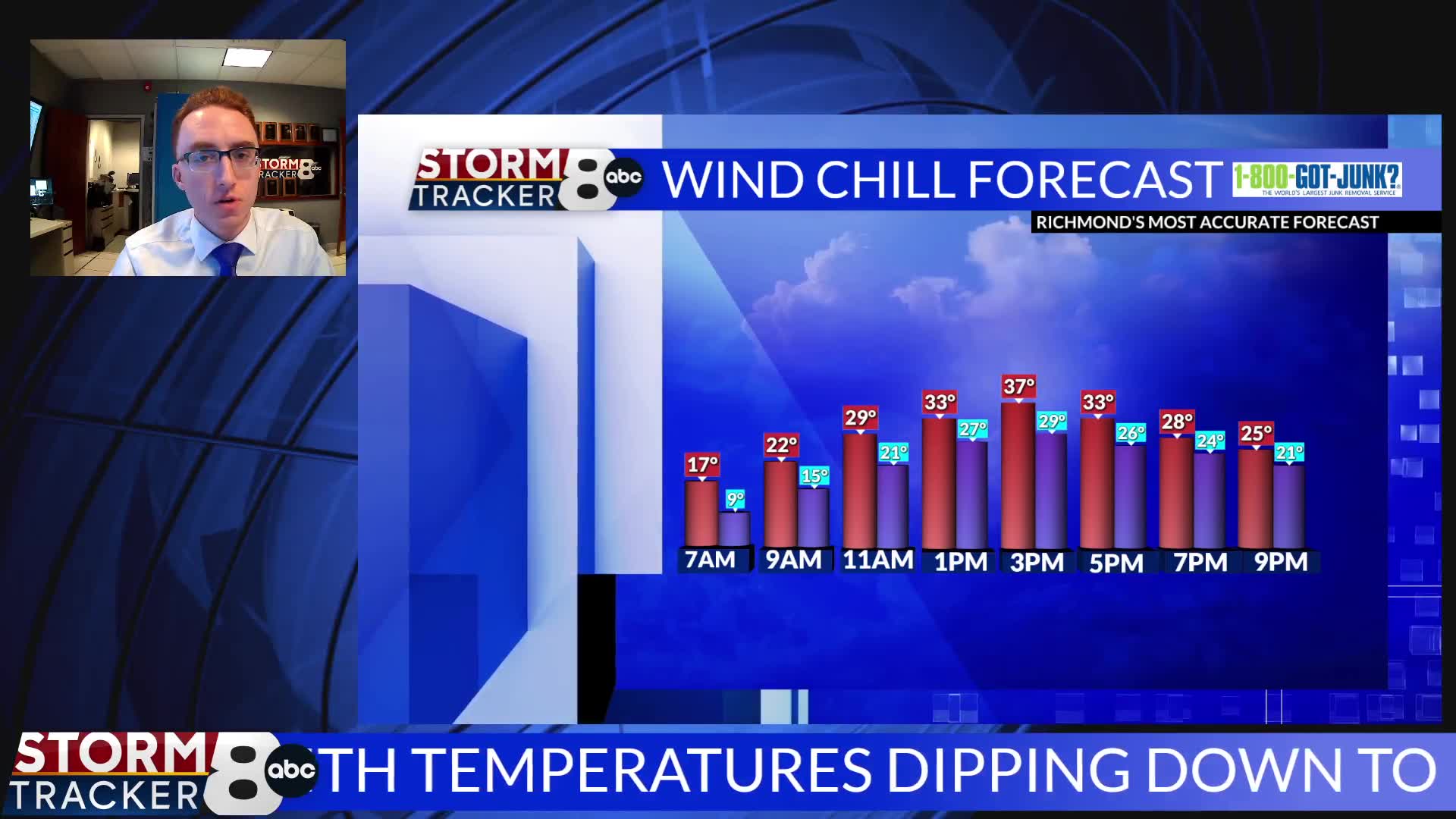 Tyler’s Saturday Overnight Forecast – WRIC ABC 8News
