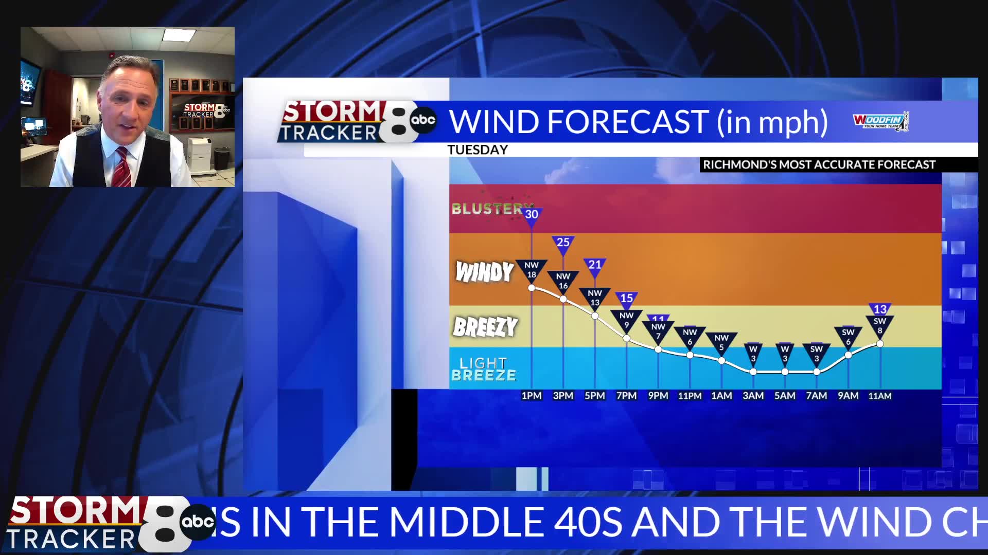 StormTracker8 Forecast – WRIC ABC 8News