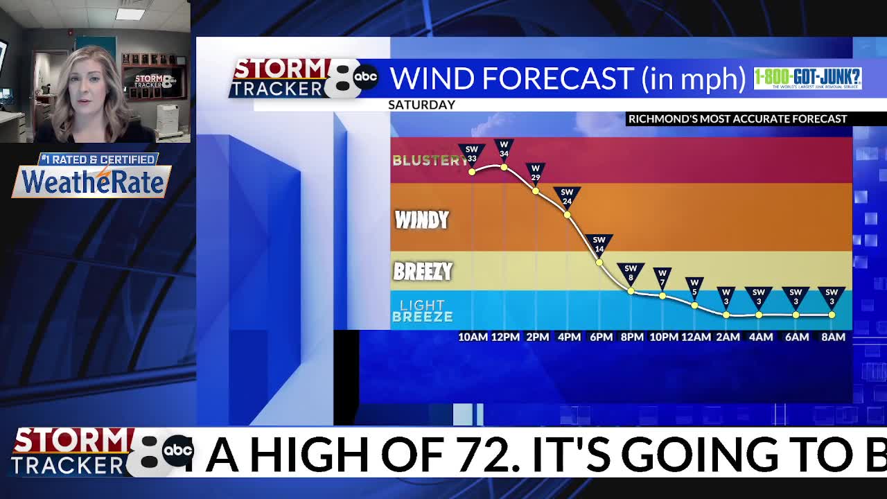 Katie’s Weekend Forecast – WRIC ABC 8News