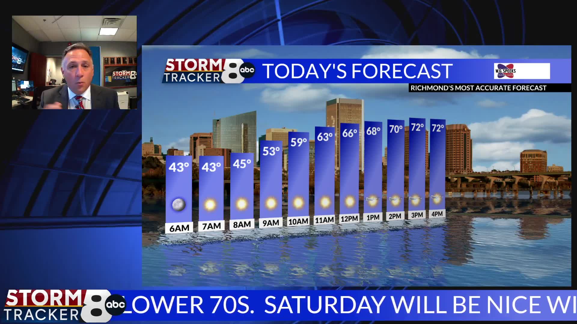 Weather Forecast – WRIC ABC 8News