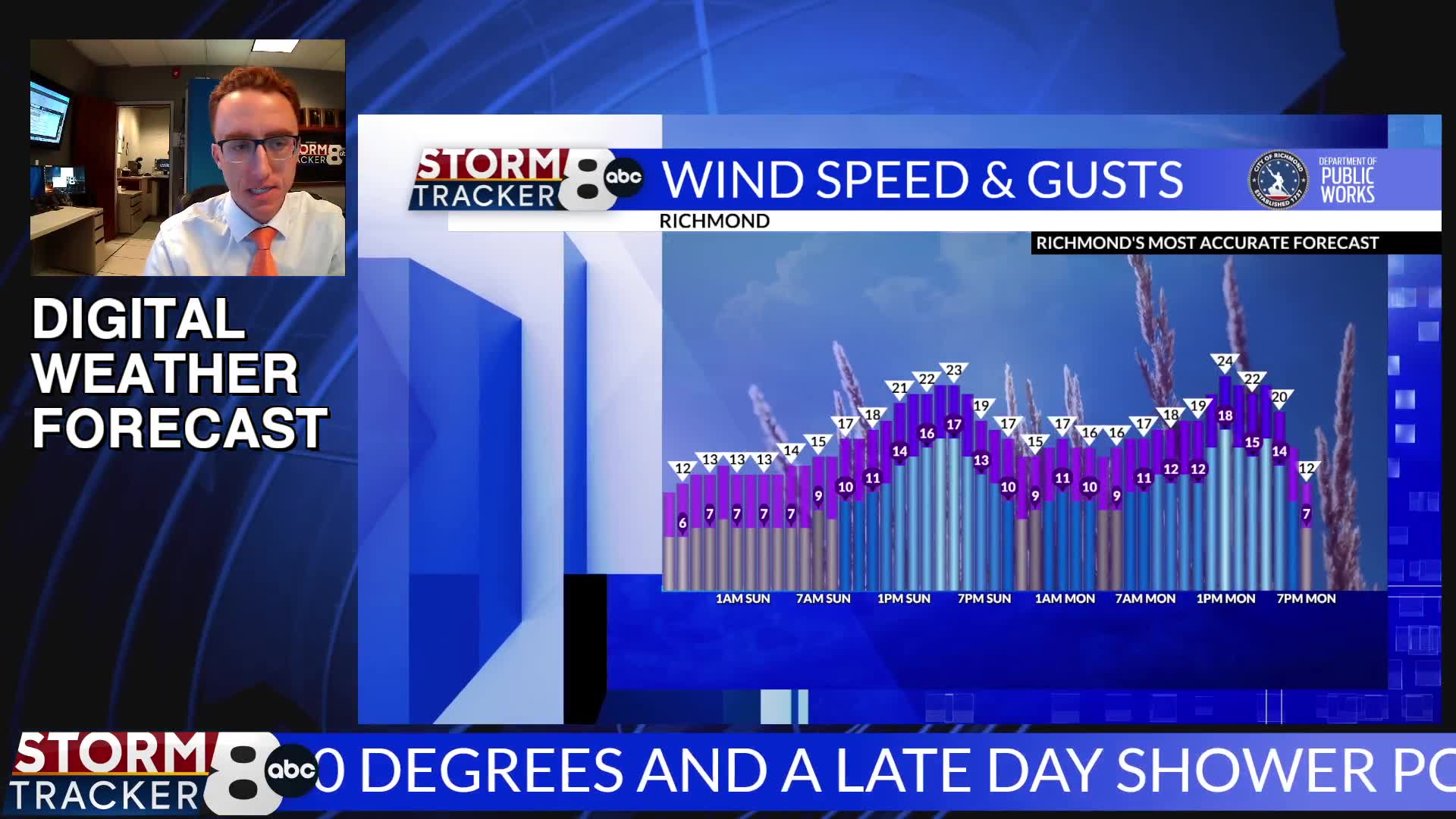 Saturday Digital Weather Update 7PM – WRIC ABC 8News