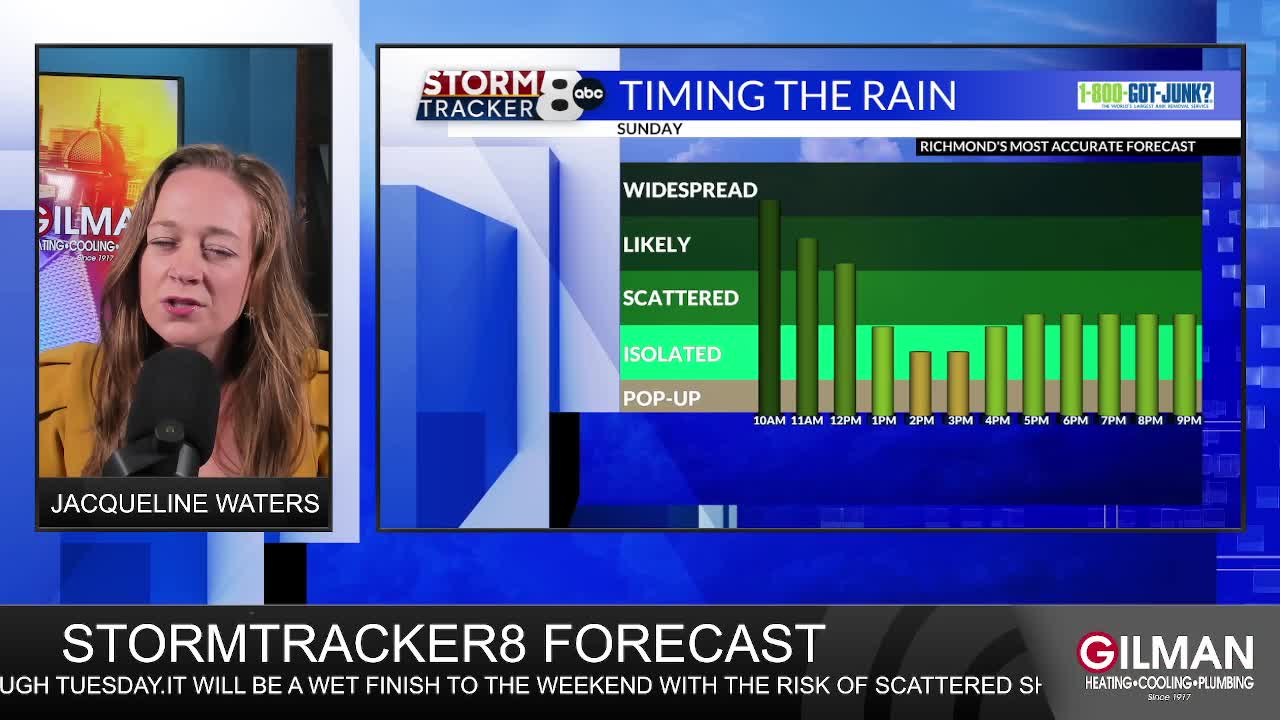 Jacqueline’s Sunday Forecast – WRIC ABC 8News
