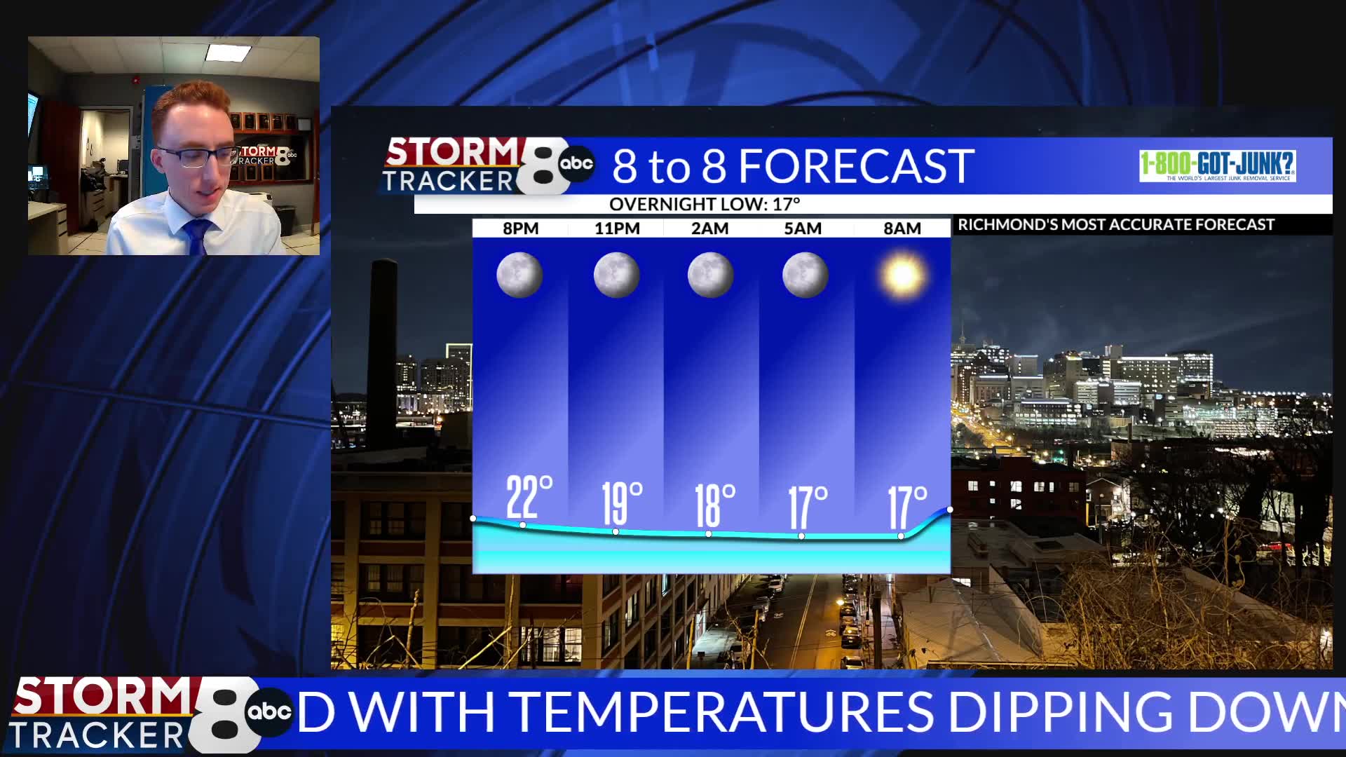 Tyler’s Saturday Evening Forecast – WRIC ABC 8News