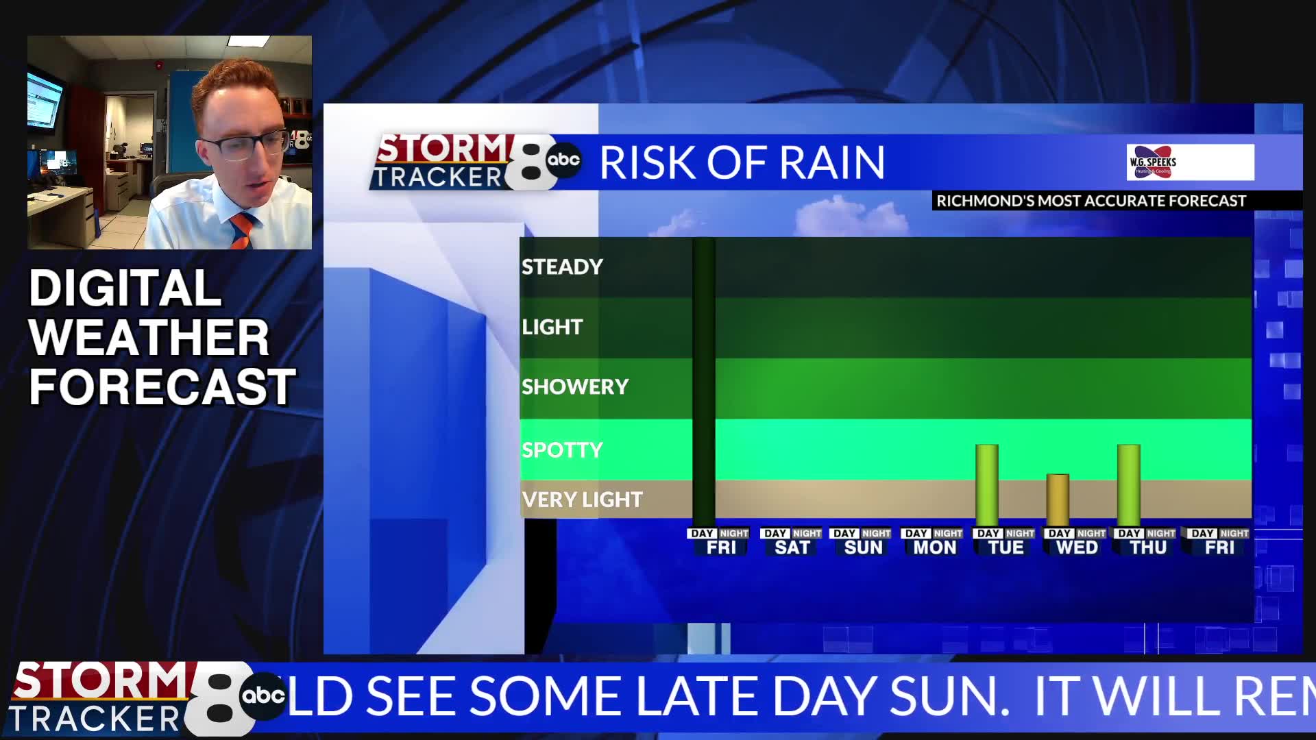 Friday Digital Weather Update 12:30PM – WRIC ABC 8News