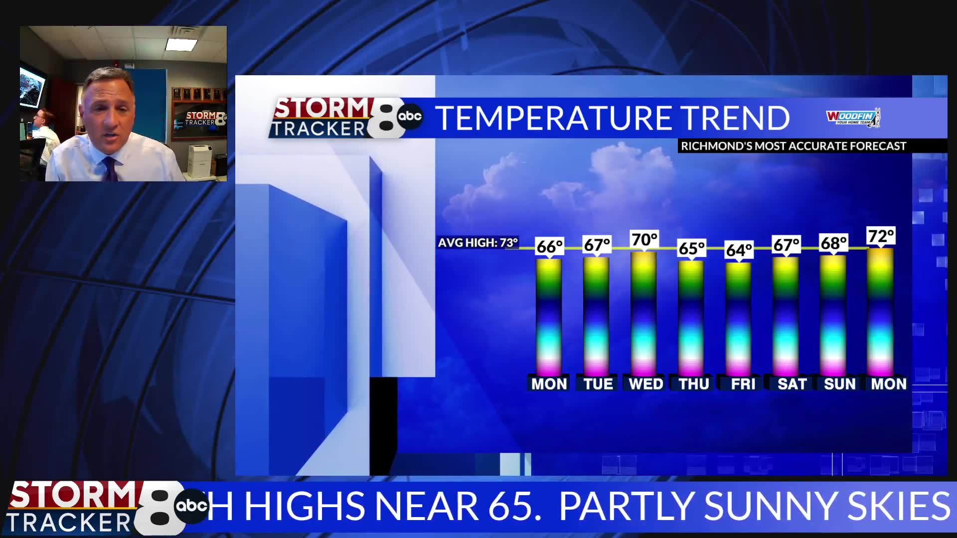 Weather Forecast – WRIC ABC 8News