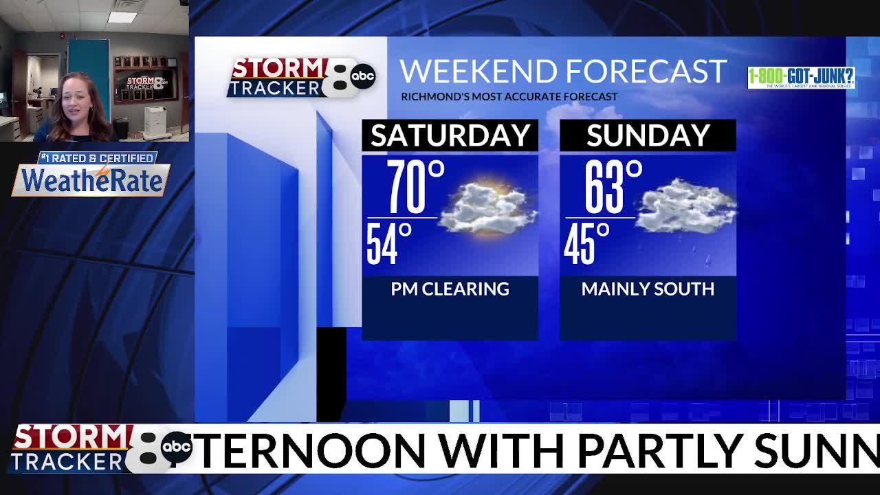 Jacqueline’s Weekend Forecast – WRIC ABC 8News