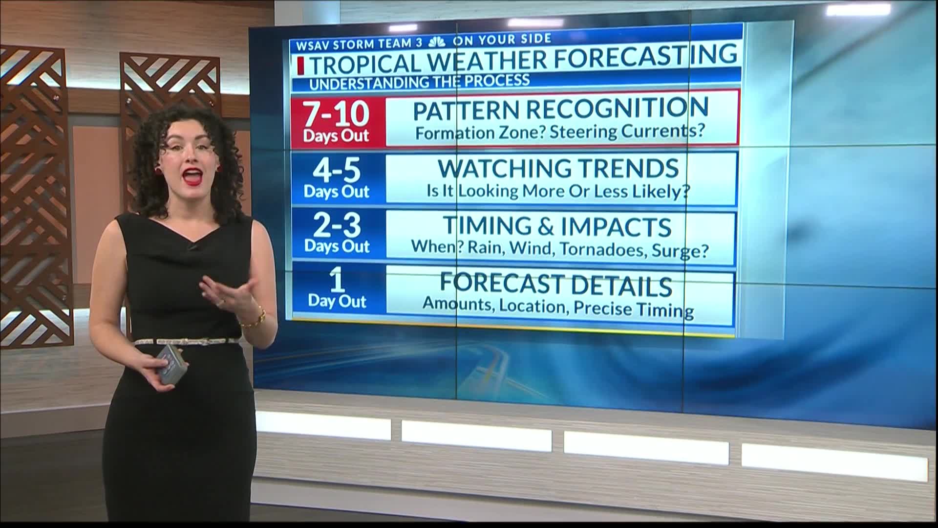 Storm Watch 2025 6 – WSAV-TV