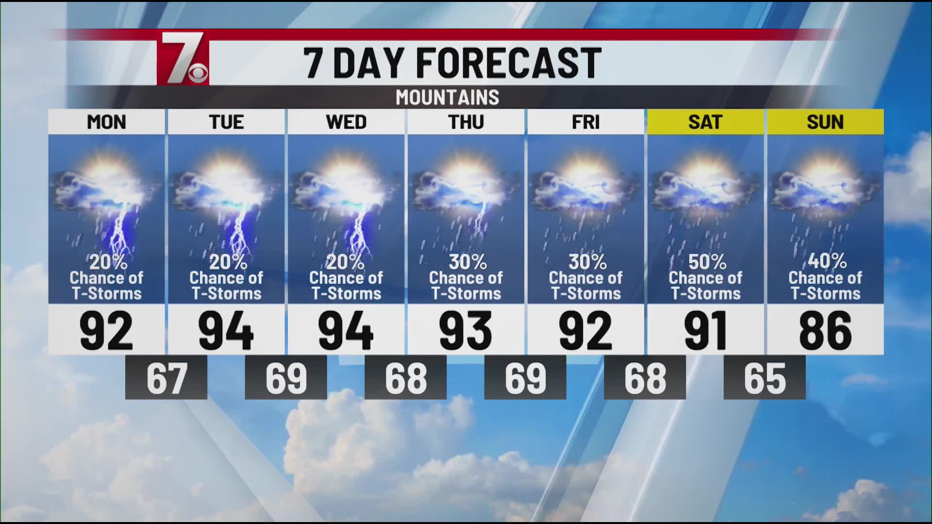 Chimney Rock State Park set to reopen 9 months after Helene – WSPA 7NEWS