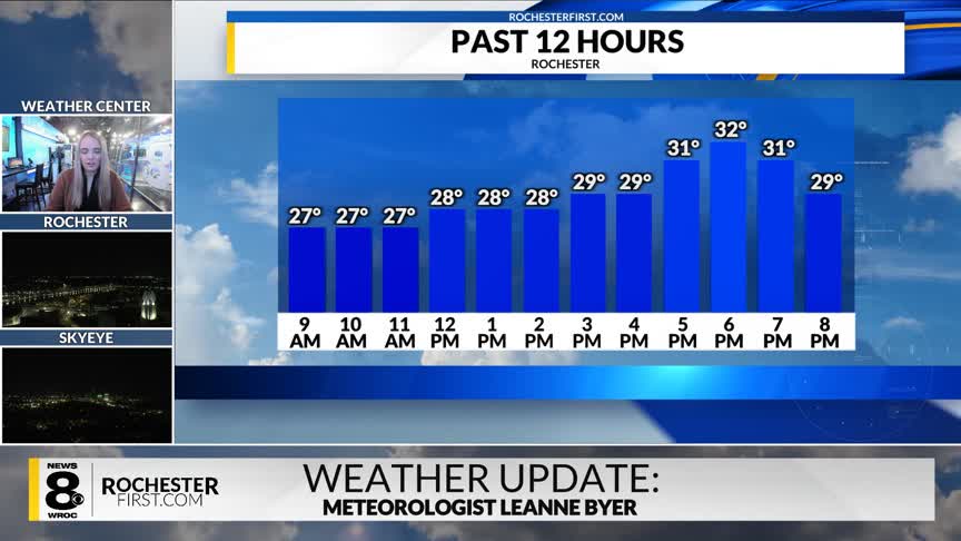 Rochester’s Saturday Evening Weather Update – RochesterFirst